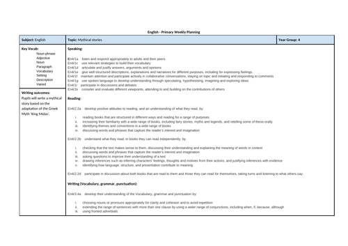 Year 4 Mythical Story Writing Unit | Teaching Resources