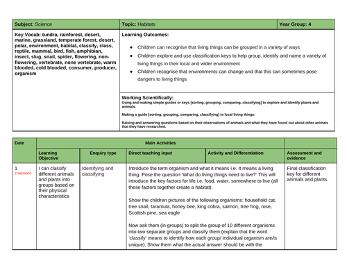 Year 4 Science Unit on Habitats | Teaching Resources