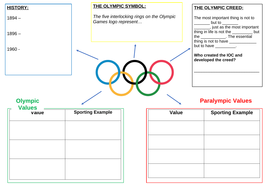 Cambridge National Sports Studies Olympic and Paralympic Movement ...