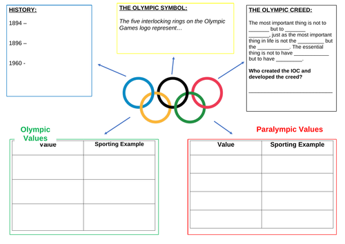Cambridge National Sports Studies Olympic and Paralympic Movement ...