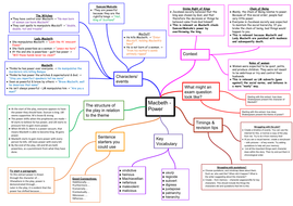 Macbeth Power Revision Mind Map | Teaching Resources