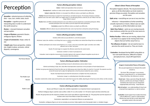 AQA GCSE Psychology Knowledge Organisers COMPLETE SET | Teaching Resources