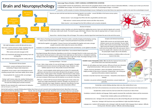 AQA GCSE Psychology Knowledge Organisers COMPLETE SET | Teaching Resources