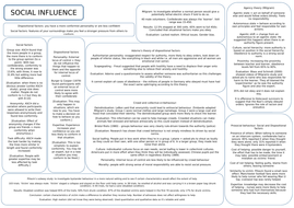 AQA GCSE Psychology Knowledge Organisers COMPLETE SET | Teaching Resources