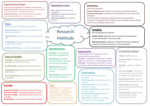 AQA GCSE Psychology Knowledge Organisers COMPLETE SET | Teaching Resources