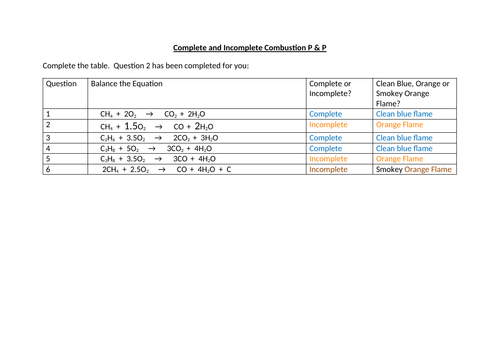 KS3 Unit 8E Chemistry (Oxidation, Fire safety, Air pollution,Global ...
