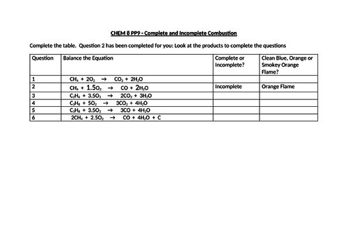 KS3 Unit 8E Chemistry (Oxidation, Fire safety, Air pollution,Global ...