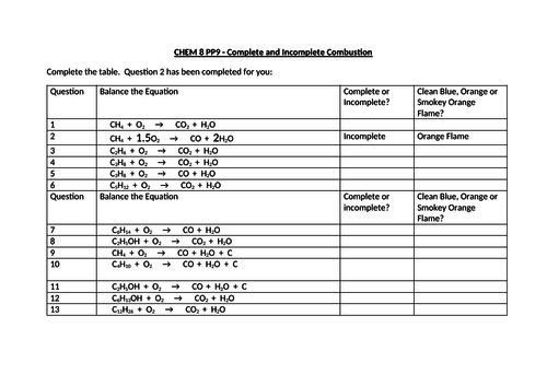 KS3 Unit 8E Chemistry (Oxidation, Fire safety, Air pollution,Global ...