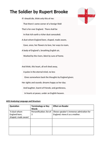 Eduqas Poetry Anthology Revision Sheets | Teaching Resources