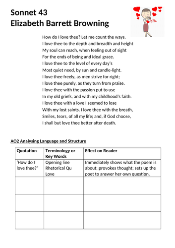 Eduqas Poetry Anthology Revision Sheets | Teaching Resources