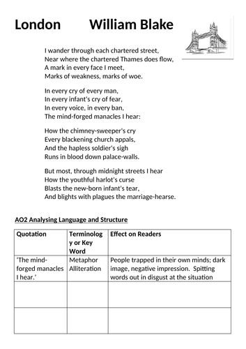 Eduqas Poetry Anthology Revision Sheets | Teaching Resources