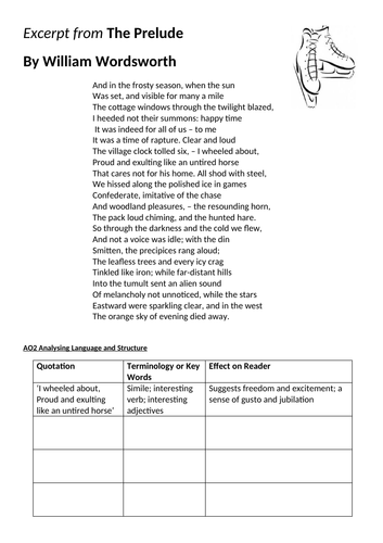 Eduqas Poetry Anthology Revision Sheets | Teaching Resources