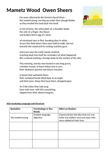 Eduqas Poetry Anthology Revision Sheets | Teaching Resources