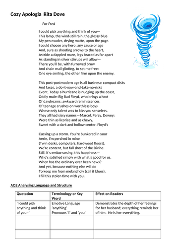 Eduqas Poetry Anthology Revision Sheets | Teaching Resources