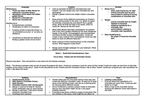 Roald Dahl - 8 Week Planner | Teaching Resources