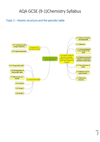 AQA GCSE Chemistry (9-1) Syllabus | Teaching Resources AQA GCSE Chemistry (9-1) Syllabus | Teaching Resources
