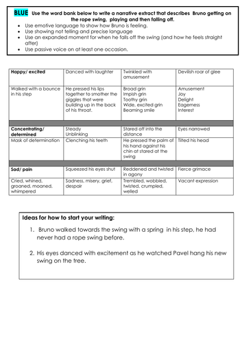 The boy in the striped Pyjamas - Narrative writing SOW - Lesson 9 ...