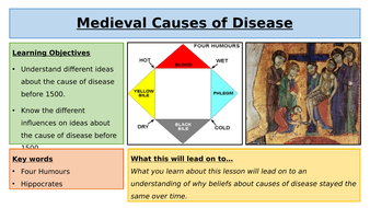 Medieval Causes of Disease | Teaching Resources