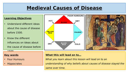 Medieval Causes of Disease | Teaching Resources