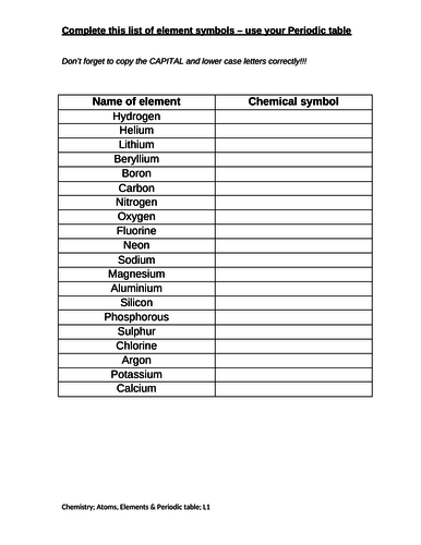 KS3 Unit 8F Chemistry - The Atom (Dalton Chemical prop, Mendeleev ...
