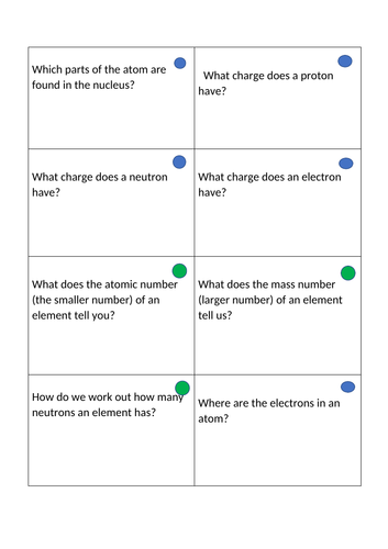40 revision flashcards AQA physics Atomic structure P4 differentiated ...