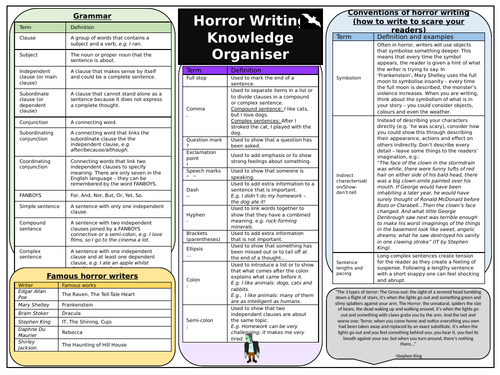 Horror Writing Knowledge Organiser/Revision Mat | Teaching Resources