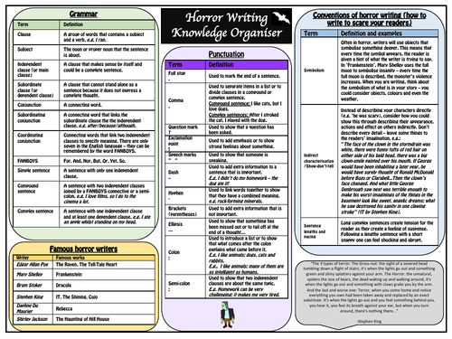 Horror Writing Knowledge Organiser/Revision Mat | Teaching Resources