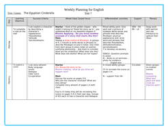 Year 3 - English - Egyptian Cinderella (Setting Description) | Teaching ...