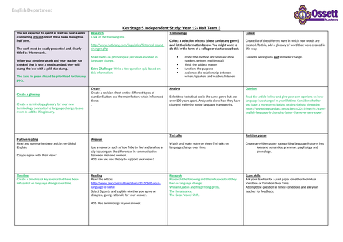 English Language KS5 Independent Study tasks. 3 half terms. | Teaching ...
