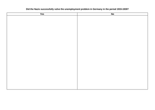 Edexcel 9-1: Weimar & Nazi Germany-Economy- Lesson 31 | Teaching Resources