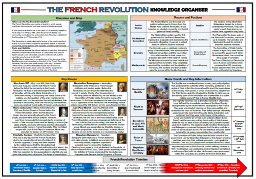 French Revolution Knowledge Organiser/ Revision Mat! | Teaching Resources