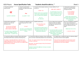 AQA GCSE Physics Forces Revision | Teaching Resources