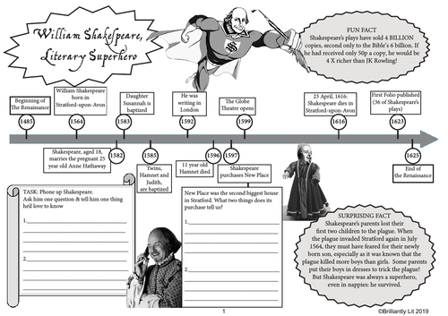 Shakespeare's life in one fun page +quiz | Teaching Resources