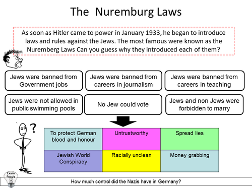 Nuremberg Laws and Kristallnacht | Teaching Resources