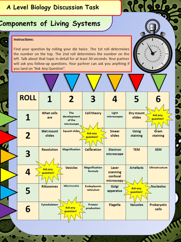23 A Level Biology Discussion Revision Games | Teaching Resources