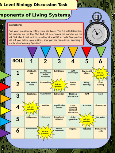23 A Level Biology Discussion Revision Games | Teaching Resources