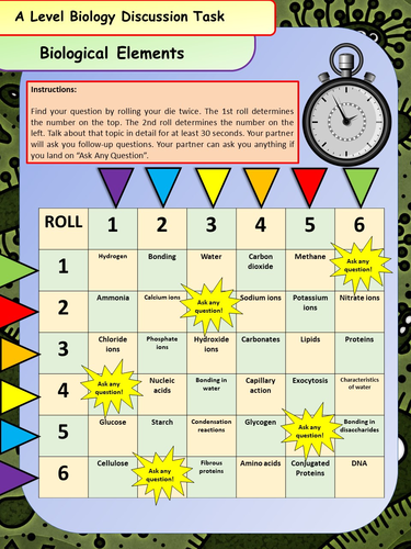 23 A Level Biology Discussion Revision Games | Teaching Resources