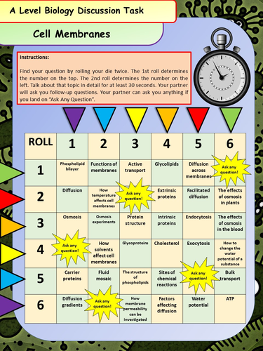 23 A Level Biology Discussion Revision Games | Teaching Resources
