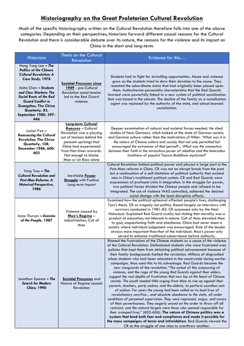 How did Mao establish an authoritarian state? | Teaching Resources