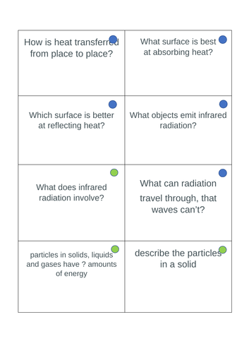 49 revision flashcards AQA physics Energy P1 differentiated GCSE ...