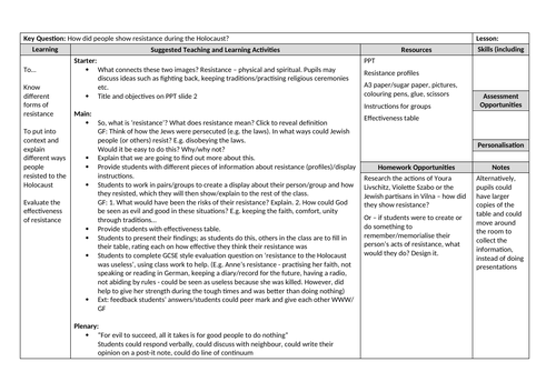 Resistance during the Holocaust (inc. Anne Frank, Nicholas Winton ...