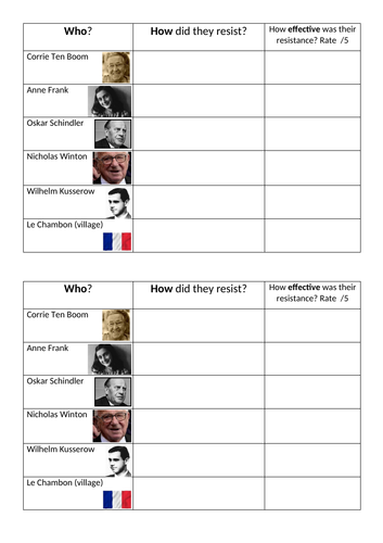 Resistance during the Holocaust (inc. Anne Frank, Nicholas Winton ...