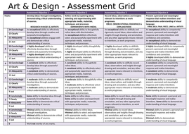 AQA Art & Design Specification Easy to Read Assessment Grid | Teaching ...