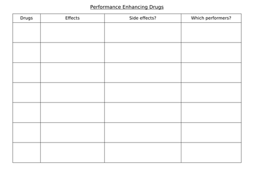 Performance Enhancing Drugs | Teaching Resources