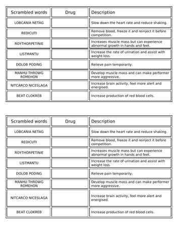 Performance Enhancing Drugs | Teaching Resources