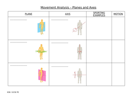 Planes of Movement and Axes of Rotation (Planes & Axes) | Teaching ...