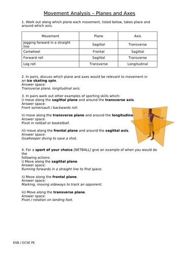 Planes of Movement and Axes of Rotation (Planes & Axes) | Teaching ...