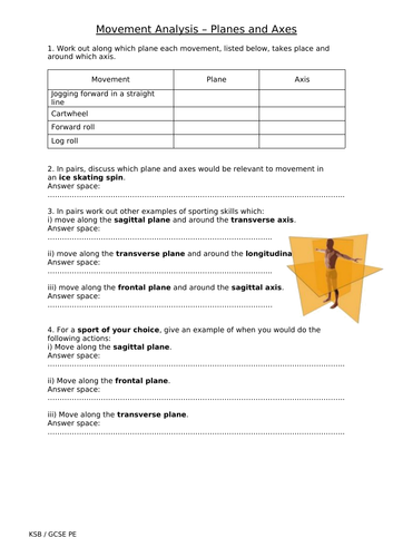 Planes of Movement and Axes of Rotation (Planes & Axes) | Teaching ...