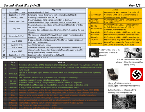 World War Two (WW2) Knowledge Organiser | Teaching Resources