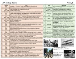 20th Century History Knowledge Organiser | Teaching Resources